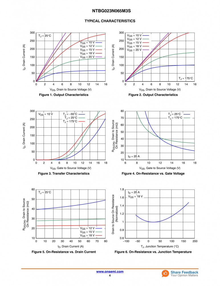 NTBG023N065M3S datasheet page 4