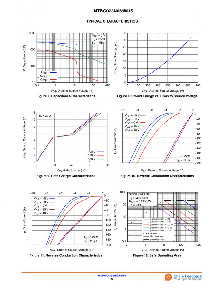 NTBG023N065M3S datasheet page 5