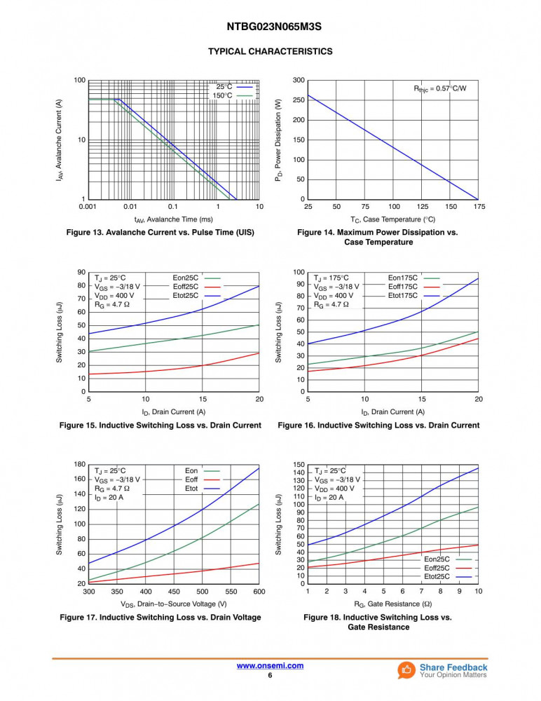 NTBG023N065M3S datasheet page 6