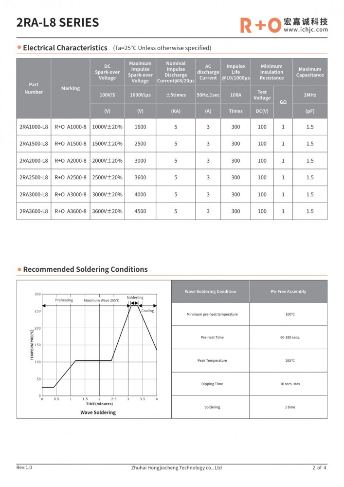 2RA1500-L8 datasheet page 2