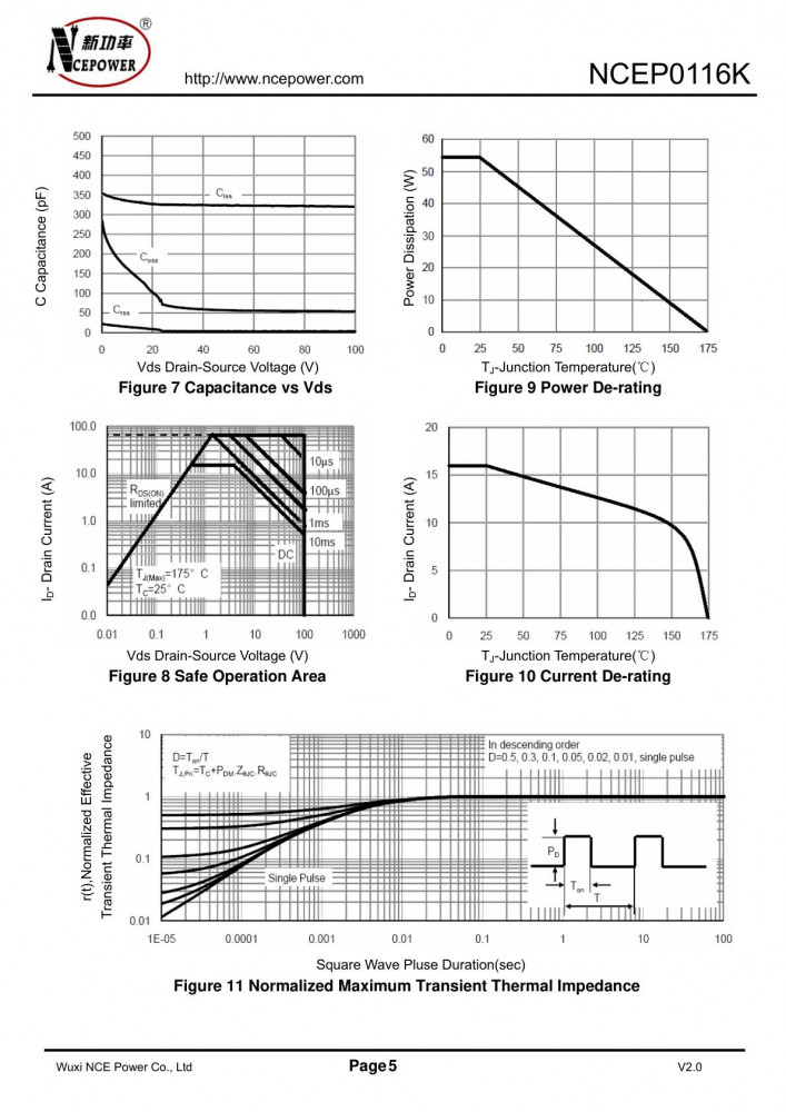 NCEP0116K datasheet page 5