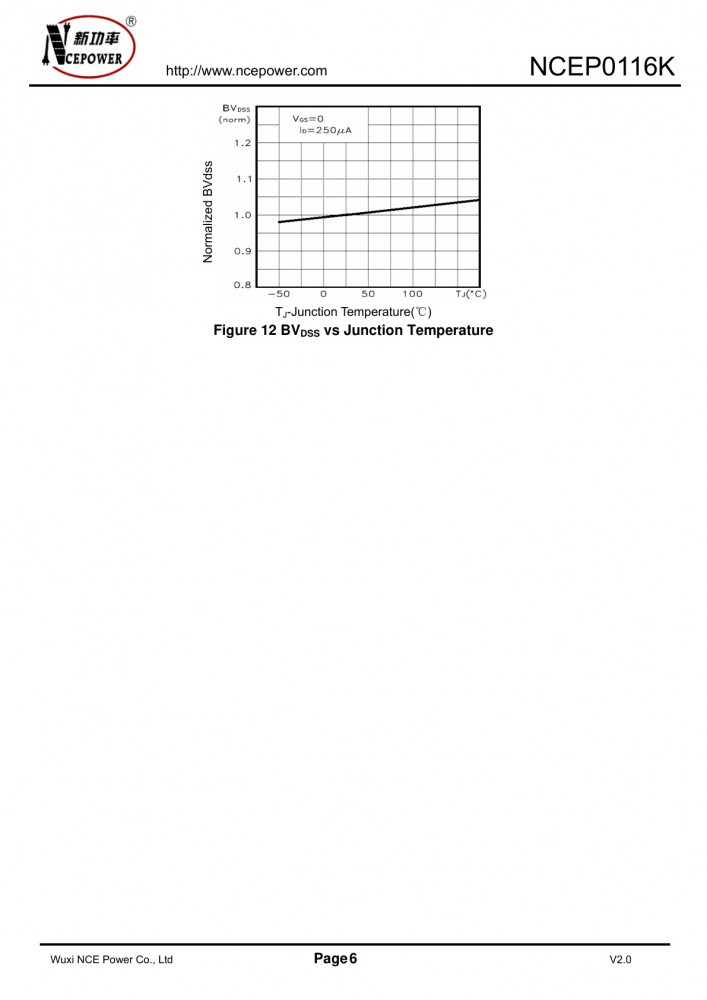 NCEP0116K datasheet page 6