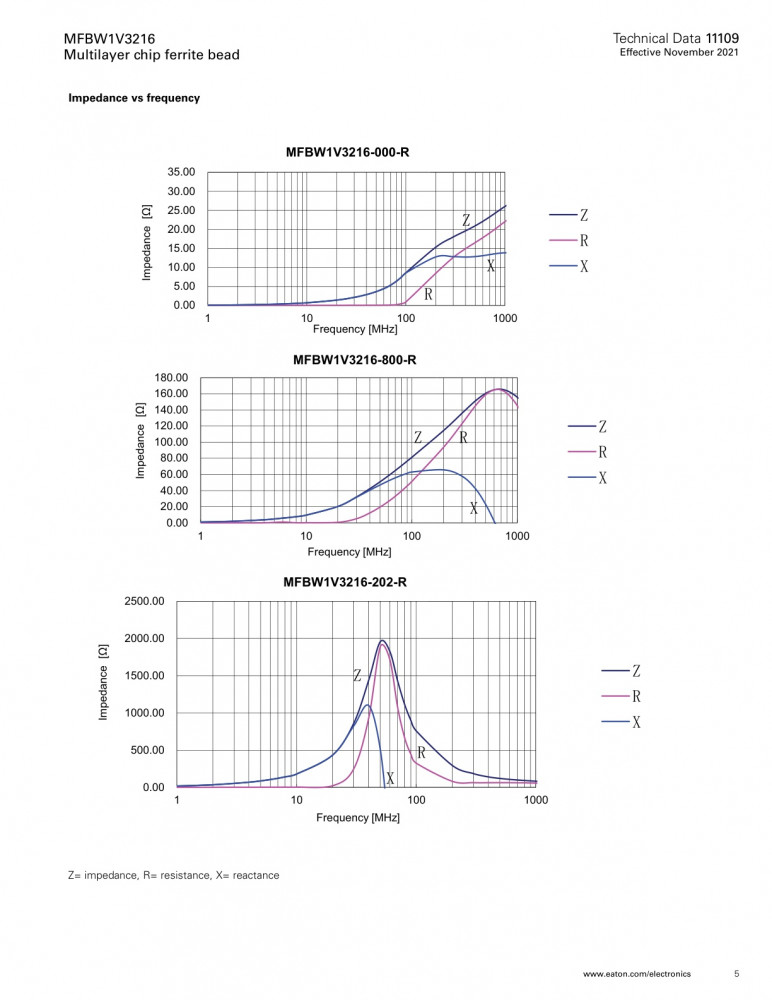 EATON MFBW1V3216 product document page 5