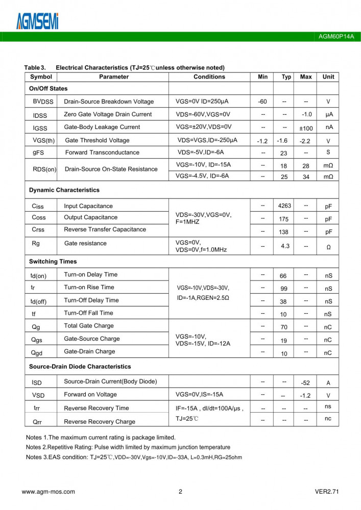 AGM60P14A datasheet page 2