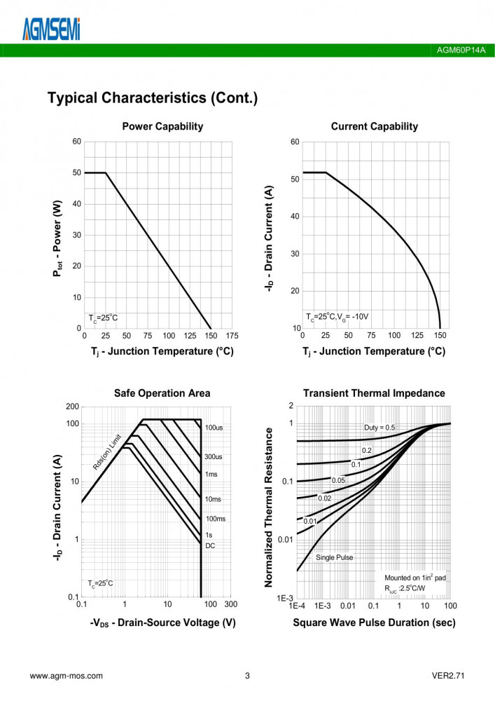 AGM60P14A datasheet page 3