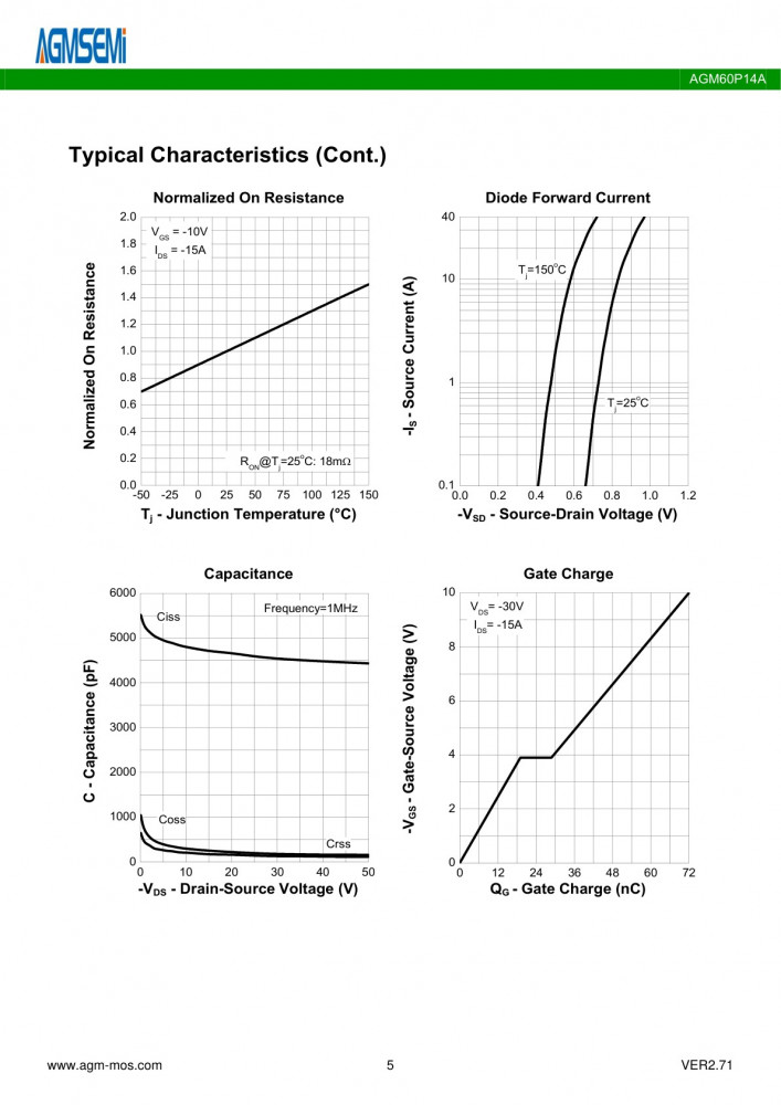 AGM60P14A datasheet page 5