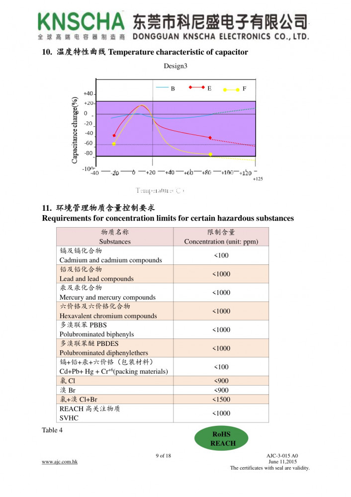 KNSCHA specification page 10