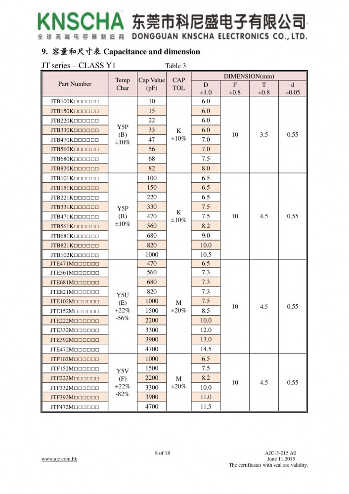 KNSCHA specification page 9