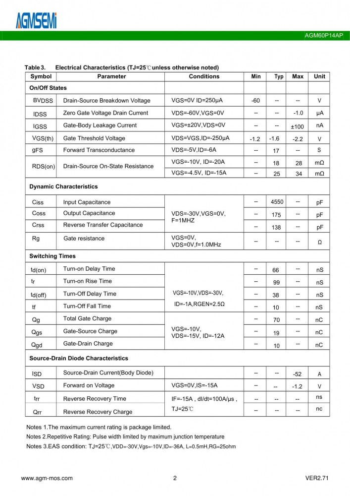AGM60P14AP datasheet page 2