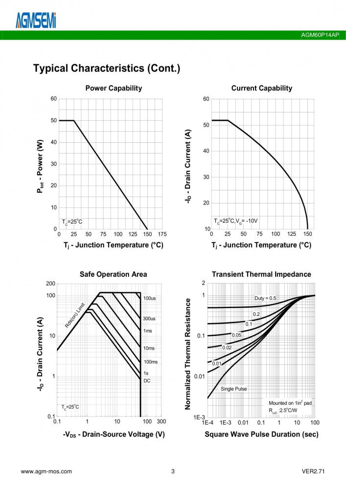AGM60P14AP datasheet page 3