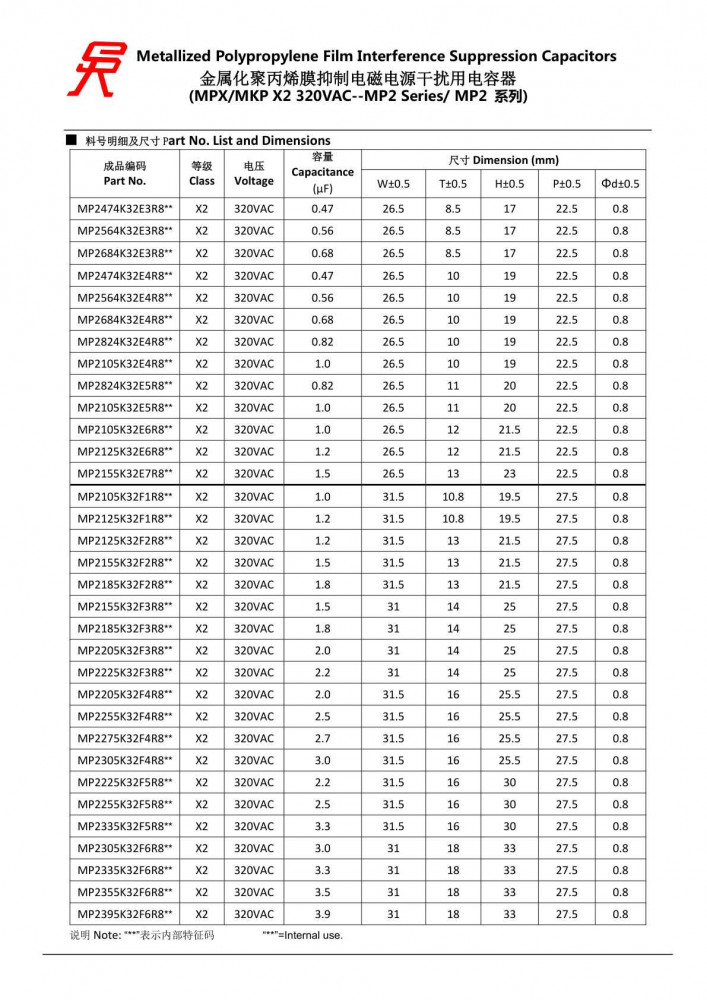 SRD MP2 datasheet page 6