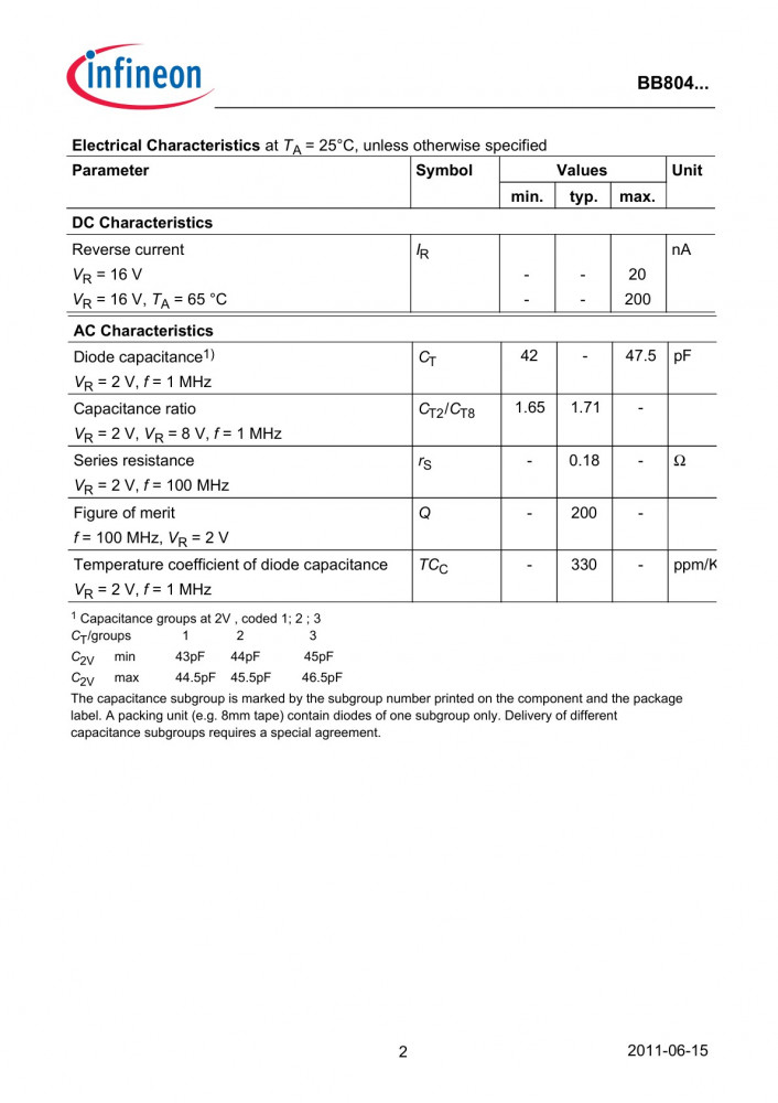 BB804 technical document page 2