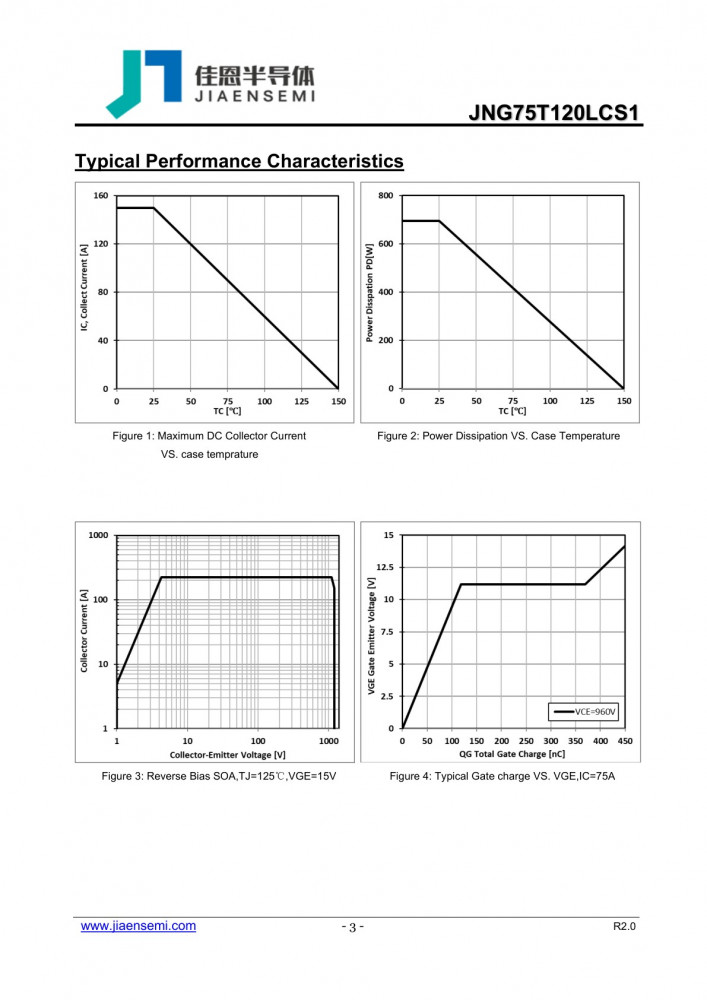 JNG75T120LCS1 datasheet page 3