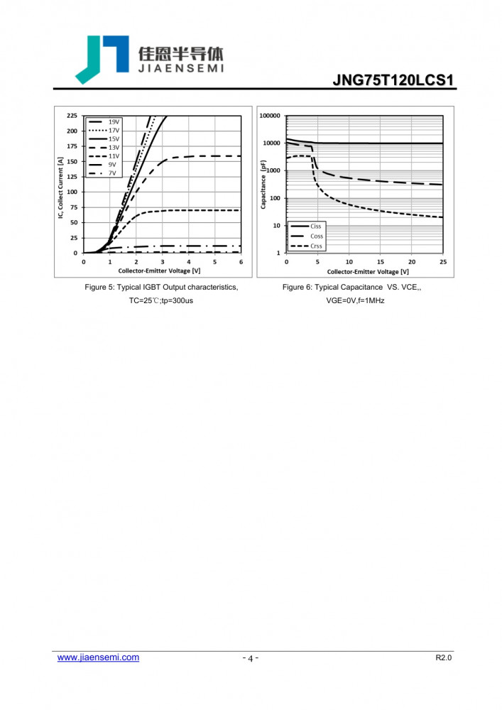 JNG75T120LCS1 datasheet page 4