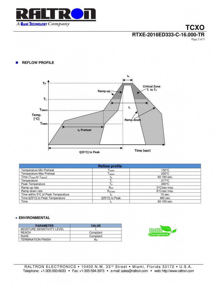 RTXE-2016ED333-C-16.000-TR datasheet page 2