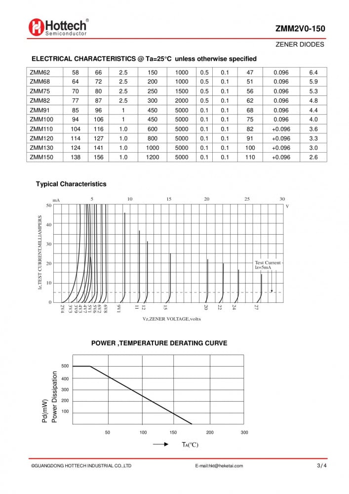 ZMM12 datasheet page 3