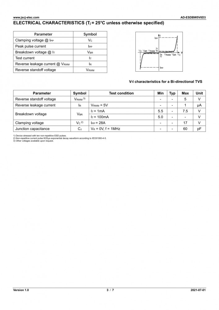 AD-ESDBW5V0D3 datasheet page 3
