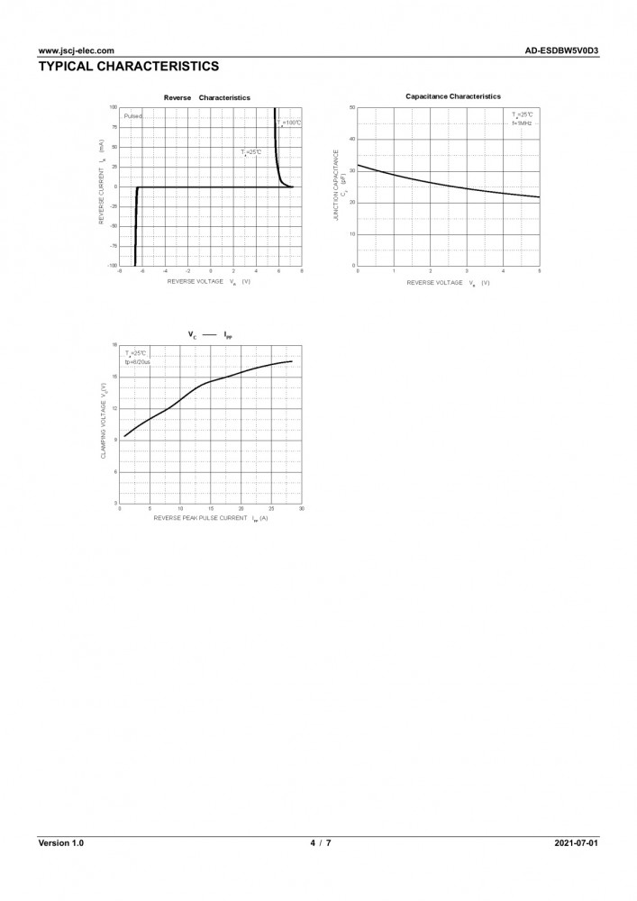 AD-ESDBW5V0D3 datasheet page 4