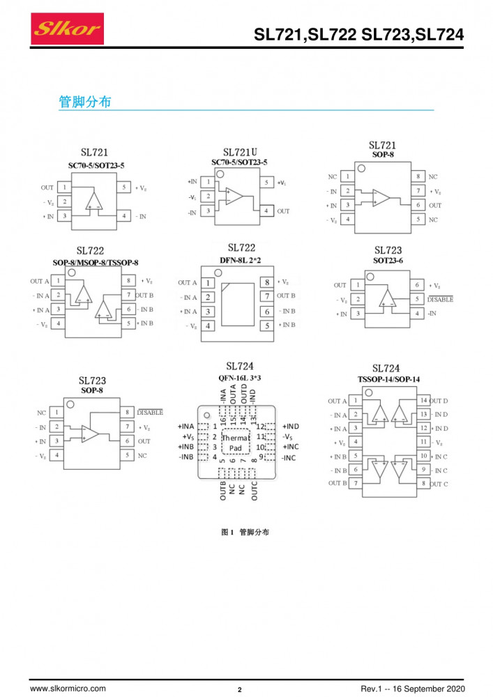 SL722XS8 datasheet page 2