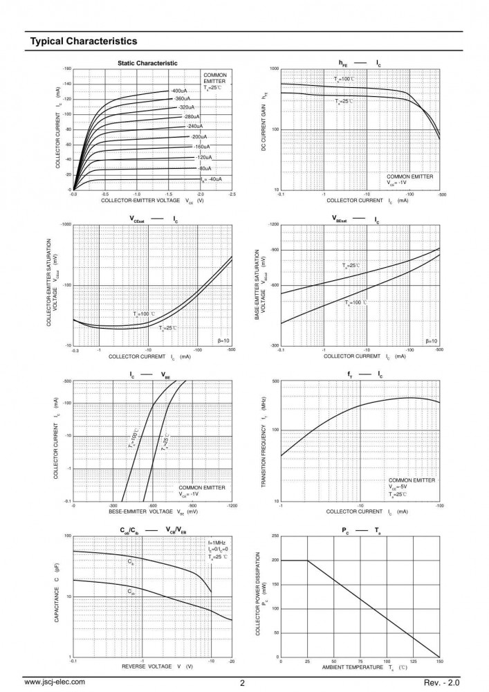 BC807W datasheet page 2