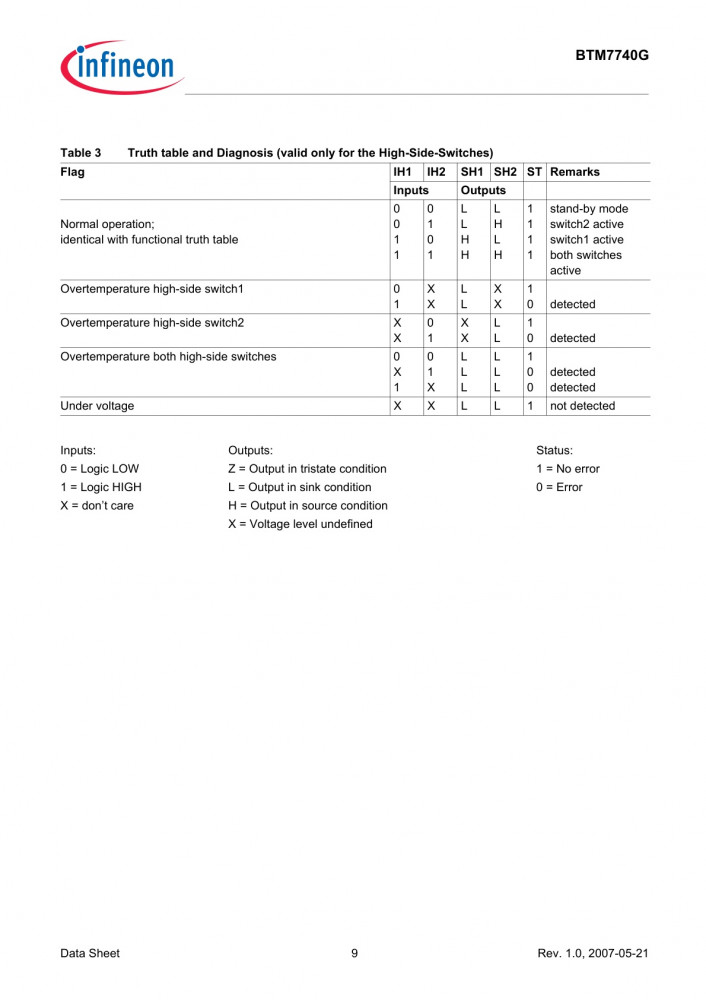 BTM7740G datasheet page 9