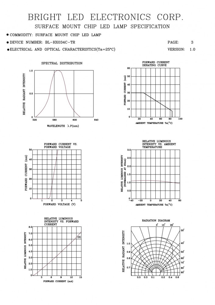 BL-HX034C electrical and optical characteristics page