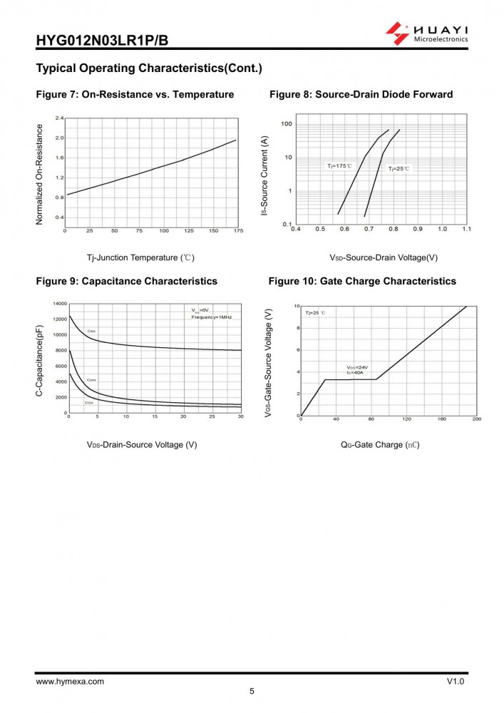 HYG012N03LR1B datasheet page 5