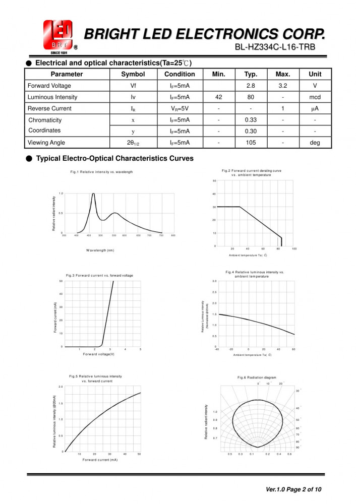 BL-HZ334C-L16-TRB datasheet page 2