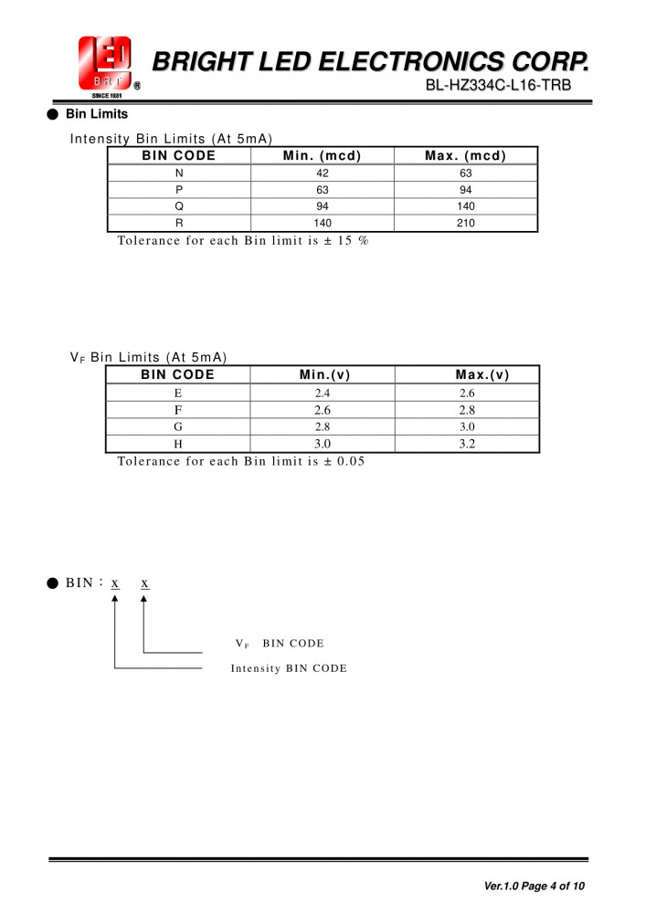 BL-HZ334C-L16-TRB datasheet page 4