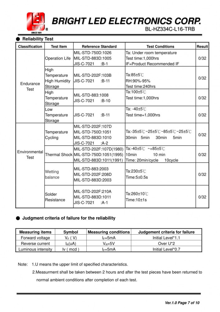 BL-HZ334C-L16-TRB datasheet page 7