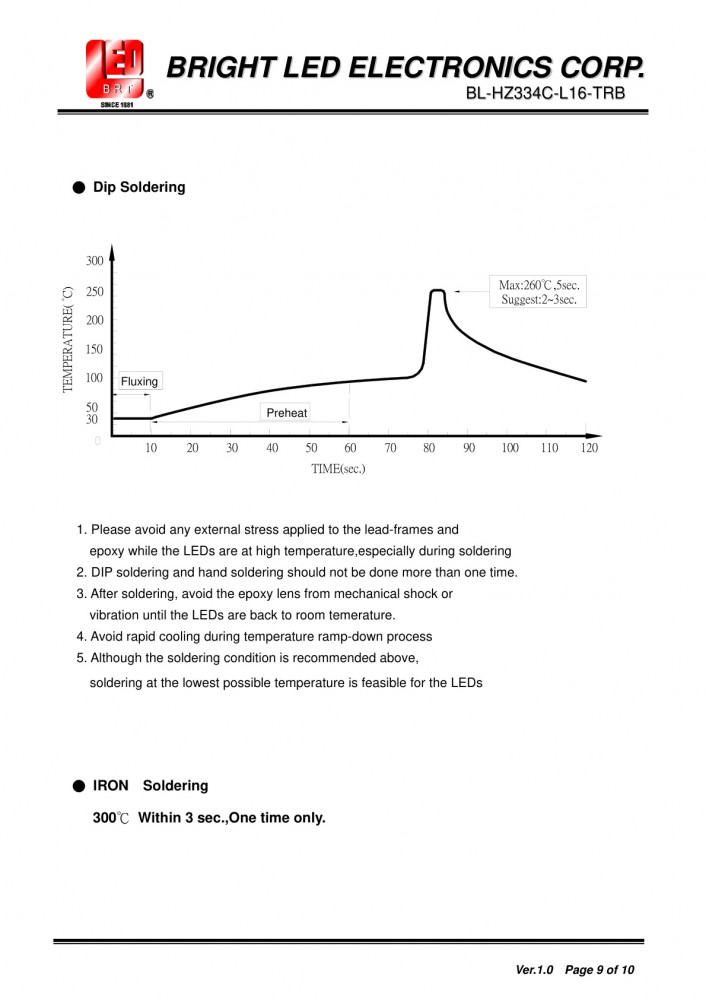 BL-HZ334C-L16-TRB datasheet page 9