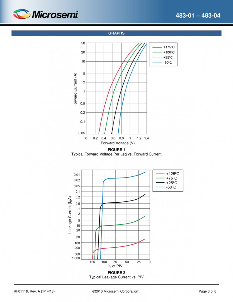 483-01 datasheet page 3