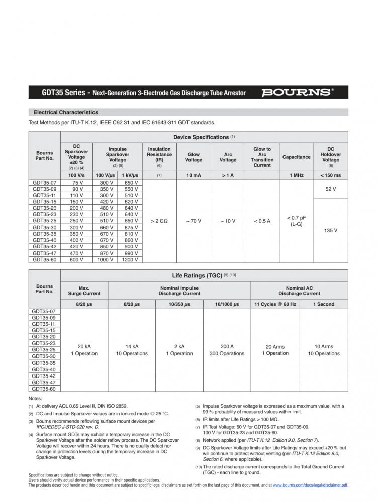 BOURNS GDT35 series datasheet page 2