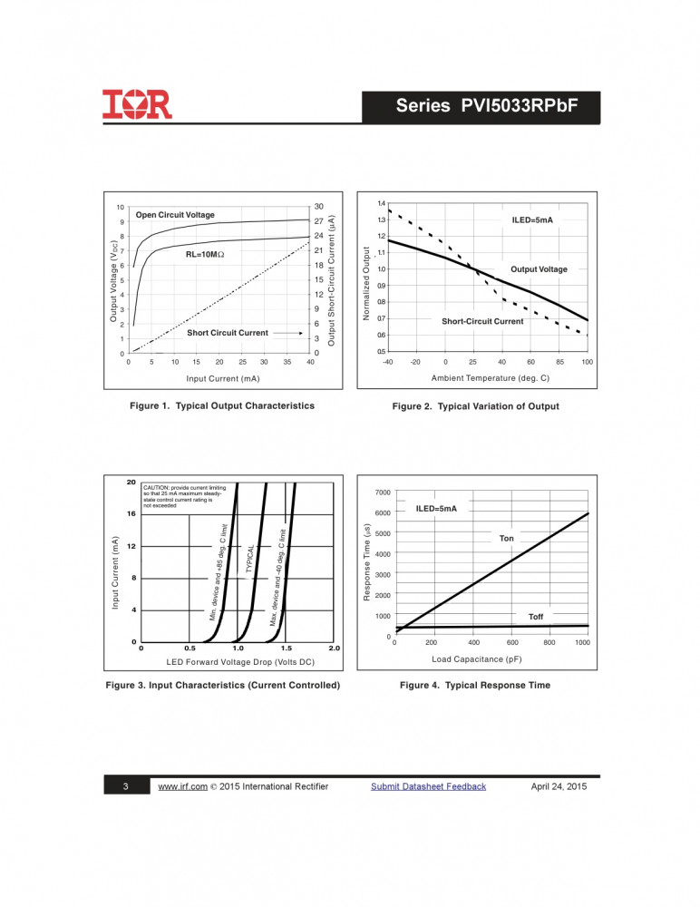 PVI5033RS-TPBF datasheet page 3