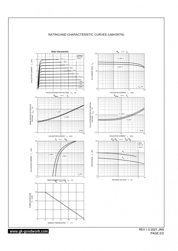 UMH3NTN-GK datasheet page 3