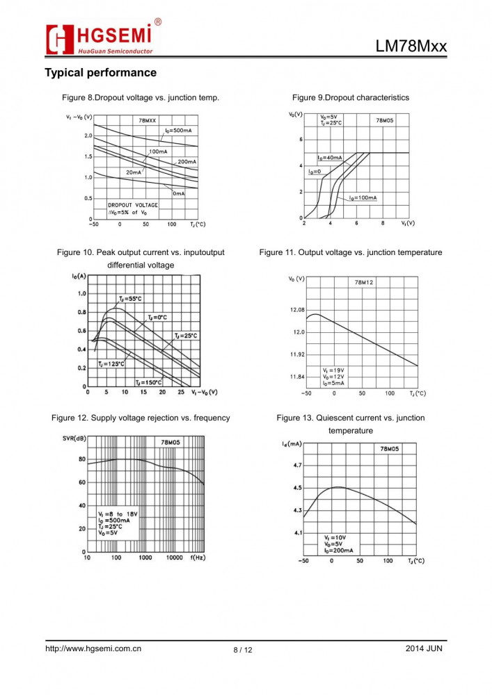 LM78M05MP/TR datasheet page 8