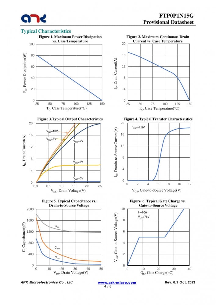 FTP0P1N15G datasheet page 4