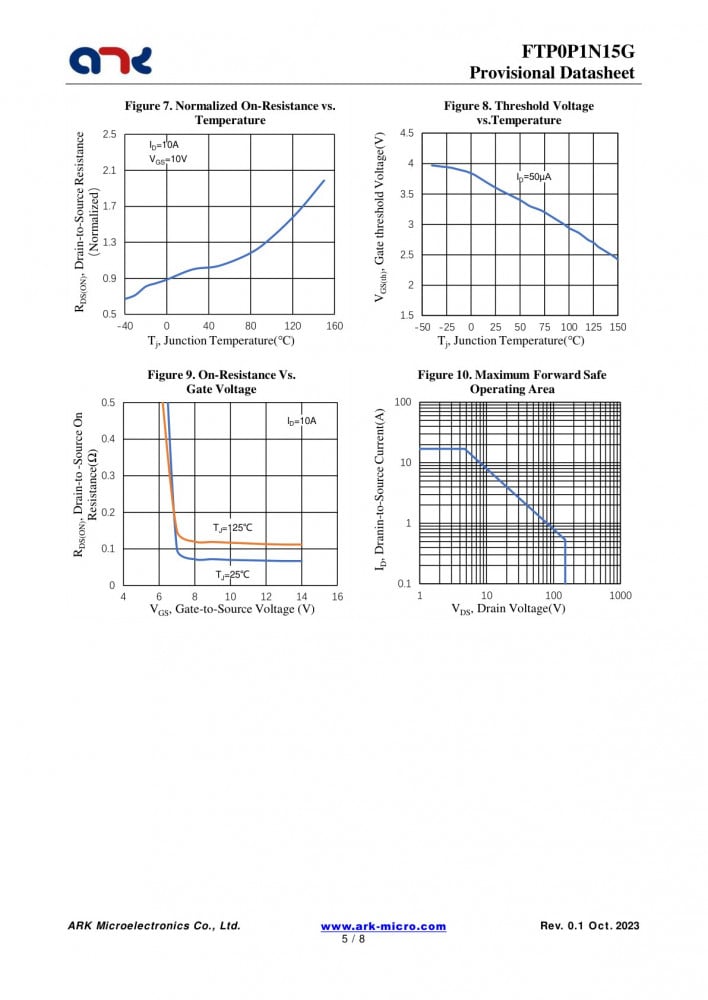 FTP0P1N15G datasheet page 5