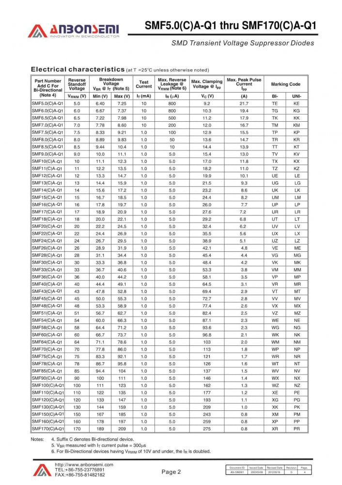 SMF10CA-Q1 datasheet page 2