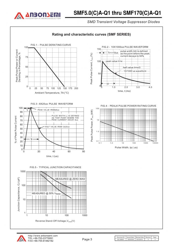 SMF10CA-Q1 datasheet page 3