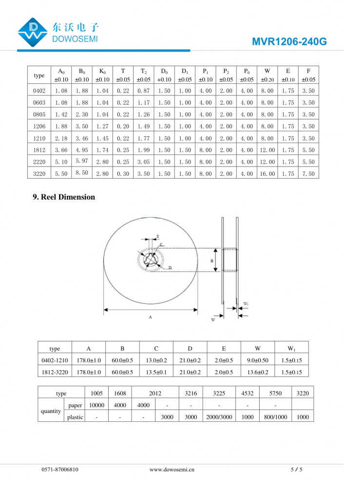 MVR1206-240G datasheet page 5
