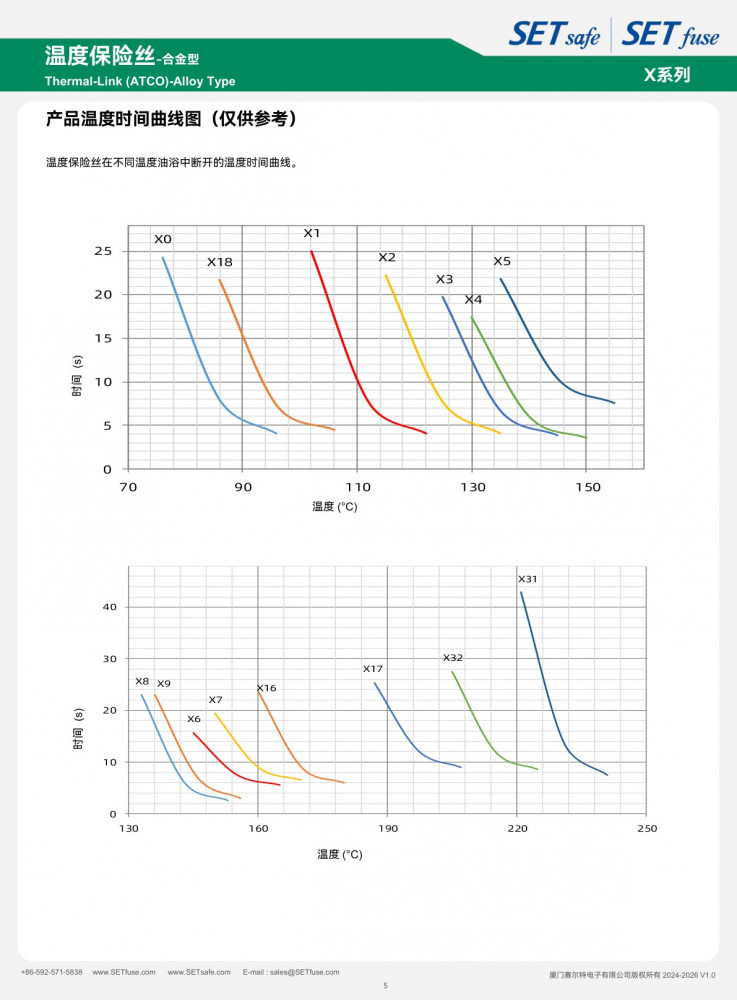 X0 official technical document page 5