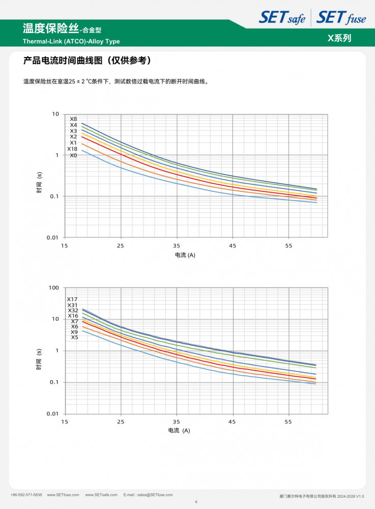 X0 official technical document page 6