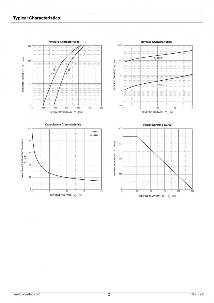 BAT720 datasheet page 2