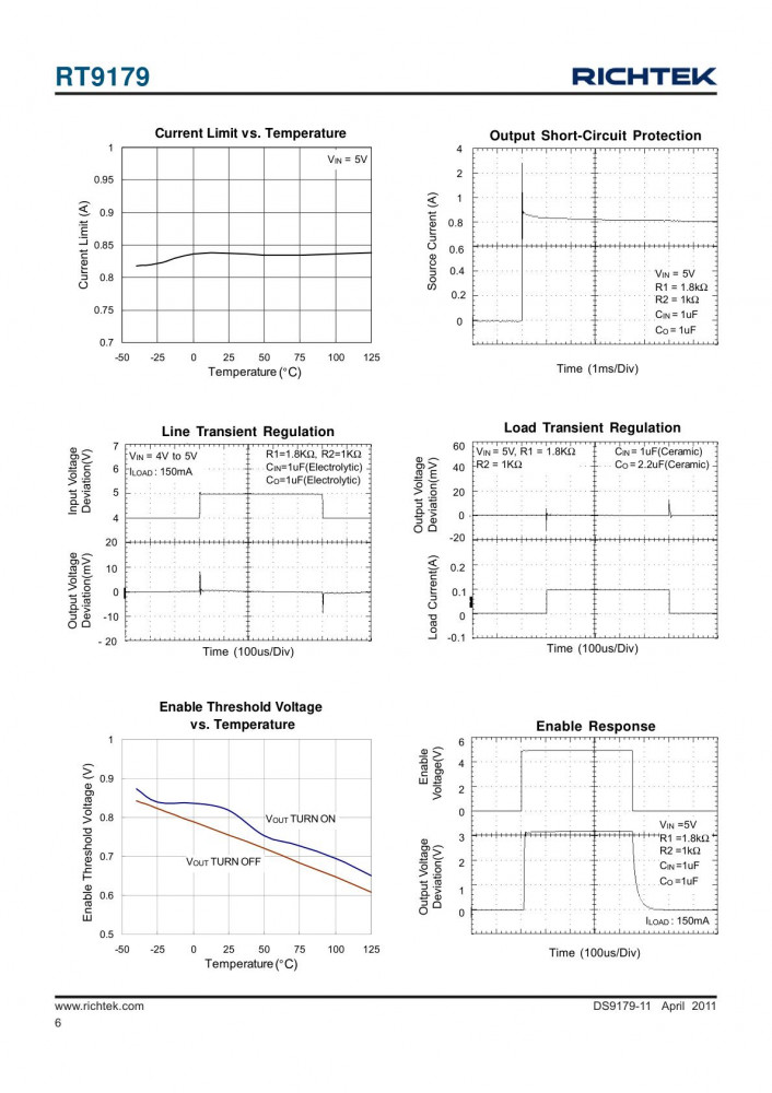 RT9179GB datasheet page 6