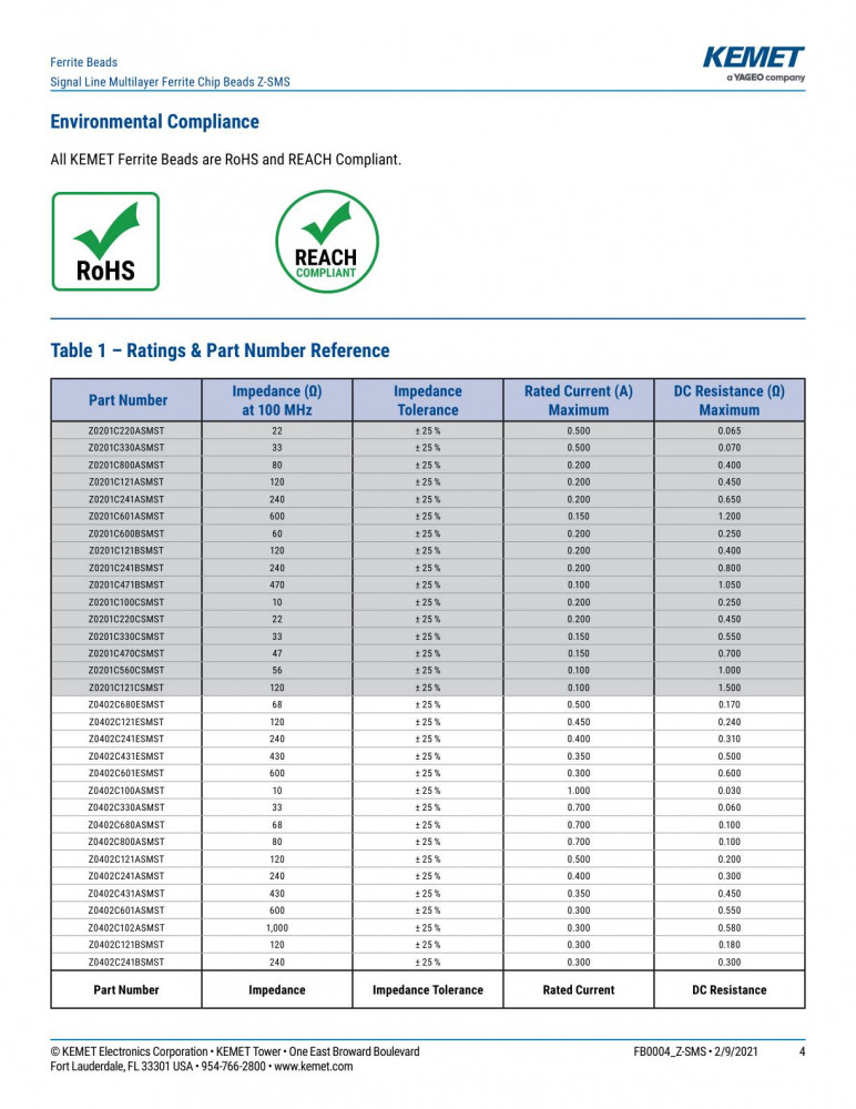 KEMET Z-SMS datasheet page 4