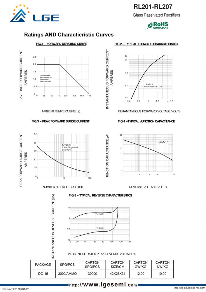 LGE RL207 datasheet page 2