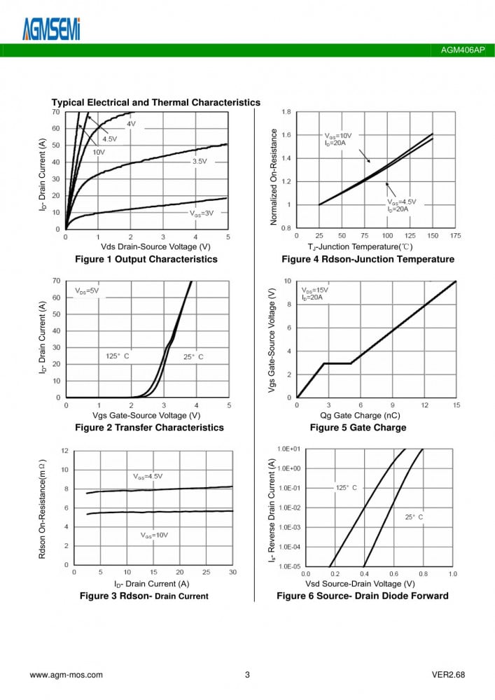 AGM406AP datasheet page 3