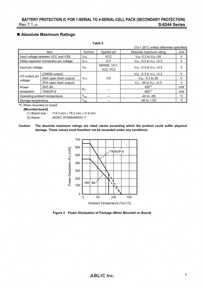 S-8244 datasheet page 7