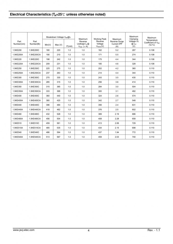 JSCJ 1.5KE33A datasheet page 4